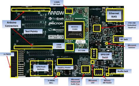 SF Plus Dev Kit Reference Design Field Programmable Gate Array Arrow Com
