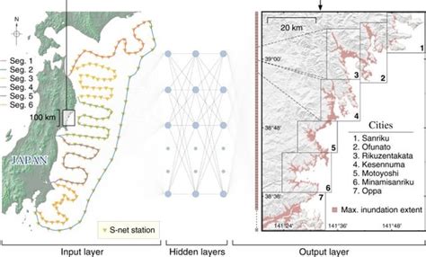 Machine Learning Based Tsunami Inundation Prediction Derived From Offshore Observations R