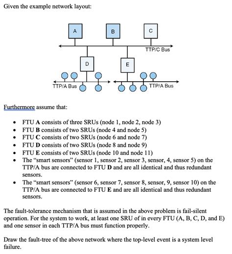 Solved Given The Example Network Layout Furthermore Assume