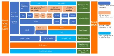 What Is Alibaba Cloud Emr Alibaba Cloud Community