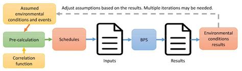 Paper Reading Occupant Behavior Models A Critical Review Of