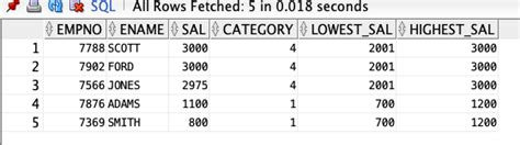 Oracle Rows Not Updated In Plsql Stack Overflow