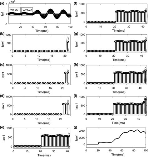 Aj Feature Extraction Using Discrete Wavelet Transforms From Download Scientific Diagram