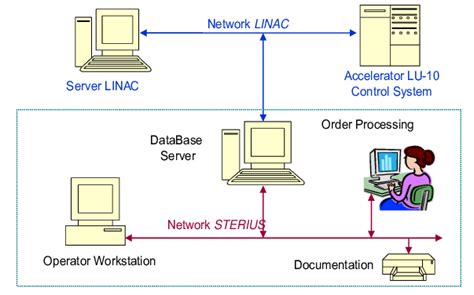 Block Diagram Of Control System Download Scientific Diagram