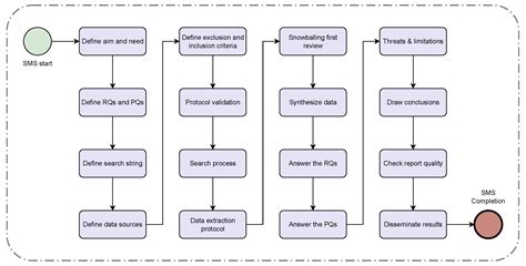Applied Sciences Free Full Text Variability Management In Dynamic