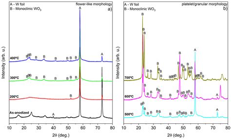 Calcination Temperature Induced Morphology Transformation In Wo3 Flower Like Thin Films For
