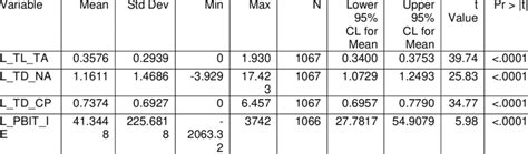 Summary Statistics Leverage Measures Download Scientific Diagram