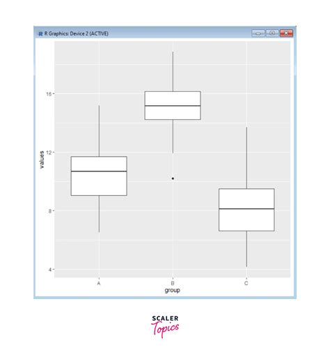 Data Visualization In R With Ggplot Scaler Topics