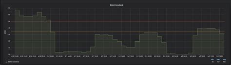 Solved Query Item Current Value From Influxdb Persistence Services Openhab Community
