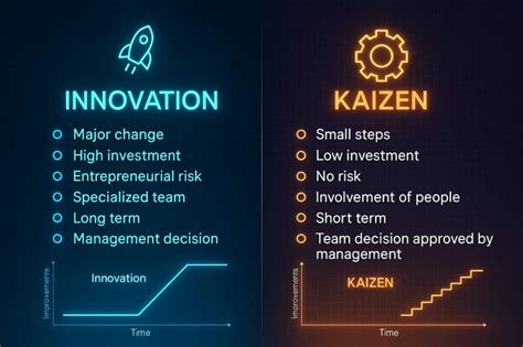 Learnfast Kaizen Innovation Leanthinking Continuousimprovement