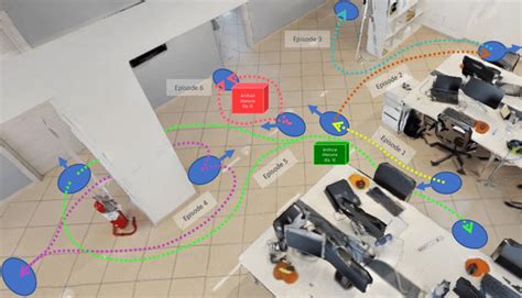The Real World Navigation Episodes Considered In Our Testing Setup