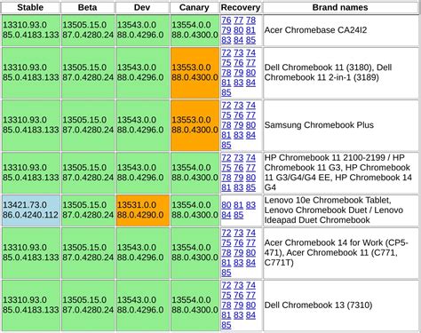 It Appears Google Has Pulled The Chrome OS 86 Stable Channel Update From Most Chromebooks