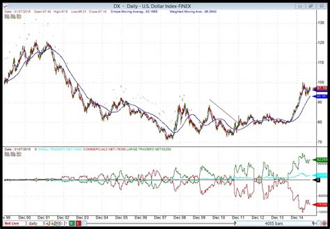 Commitment Of Traders How To Protect Your K And IRA