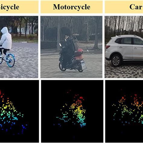 3d Bounding Box With Orientation Of Radio Detection And Ranging Point