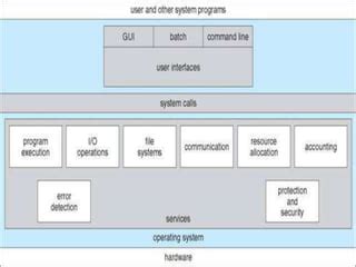 Basics Of Operating System PPT