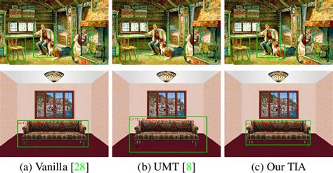 Figure 1 From Task Specific Inconsistency Alignment For Domain Adaptive