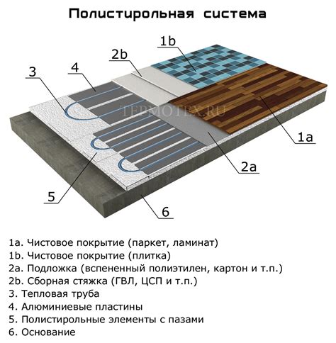 Термотех - Системы напольного водяного отопления, системы водоснабжения ...
