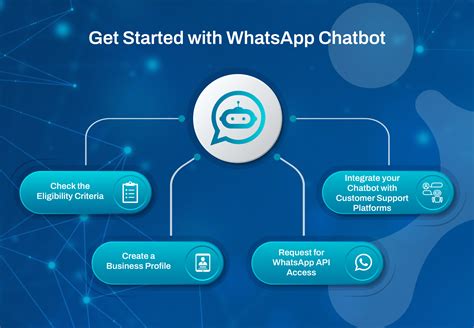 How Whatsapp Chatbot Can Be Helpful For Customer Support Exotel