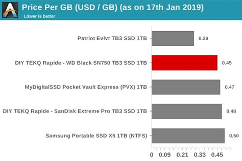 Thunderbolt Ssd Vs Internal Ssd A Comparison