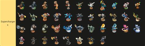 Every Skylander And Villian From Every Game Rskylanders