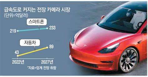 [단독] Lg이노텍 북미 전기차기업 카메라모듈 1조 따냈다