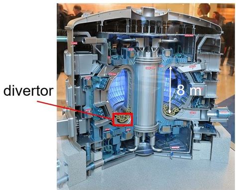 Model Of Iter Wikiiter Download Scientific Diagram