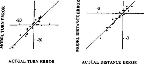 Figure 3 From The Encoding Error Model Of Pathway Completion Without Vision Semantic Scholar