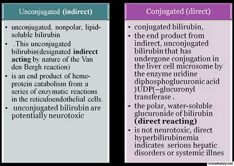 Direct Vs Indirect Hyperbilirubinemia