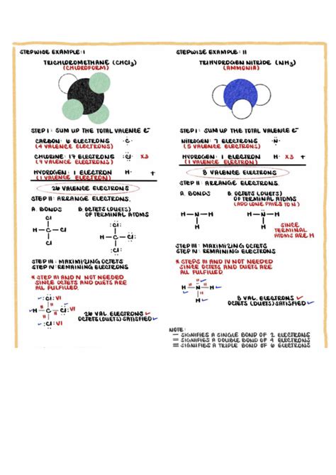 SOLUTION Lewis Structures Detailed With Examples Studypool