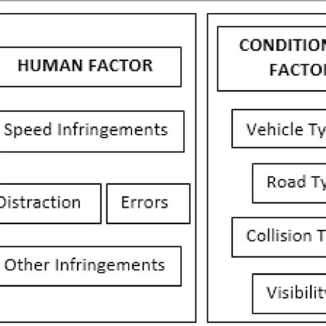 Factors Used In Discretization Model Download Scientific Diagram