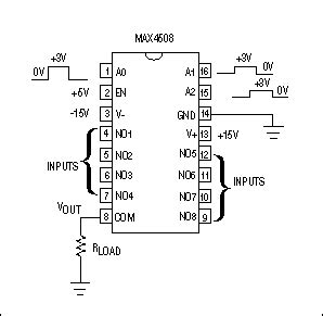Fault Tolerant Analog Switches Analog Devices