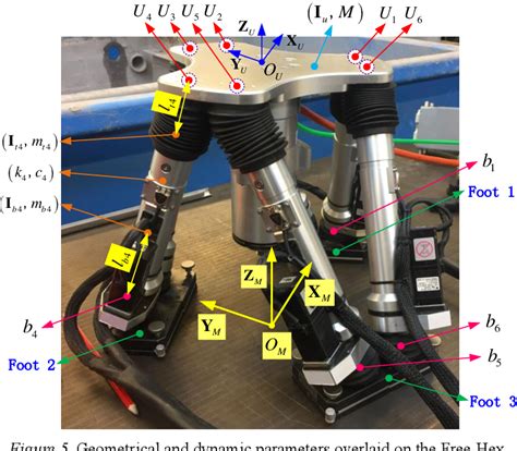 Figure 5 From Parametric Vibration Analysis And Validation For A Novel