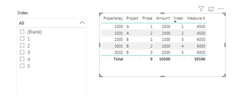 Solved Re How To Calculate A Sum By Project Microsoft Fabric Community