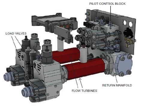 How Does A Flow Meter Work Delta Fluidpower
