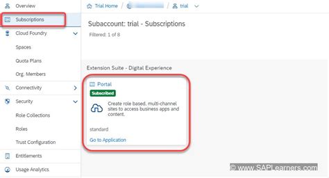 How To Integrate Fiori Apps In Sap Cloud Platform Portal