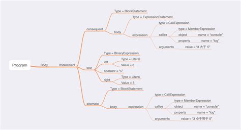 利用 Babel 玩转你的代码 Yika丶j 博客园