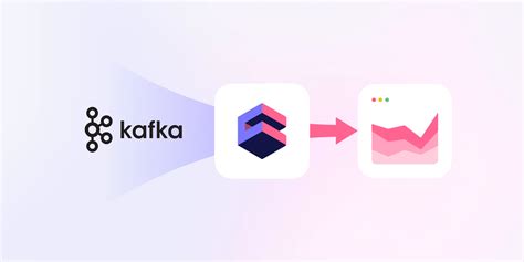 Headless Bi With Streaming Data Cube Blog