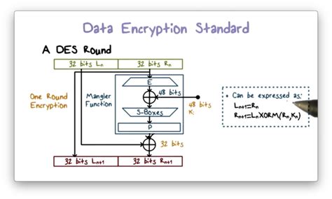 Symmetric Encryption Omscs Notes