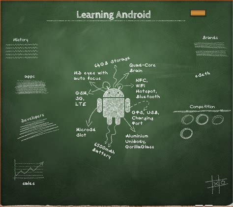 learning android by gseth on deviantart