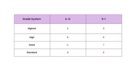 Gcse Grades 2025 The 9 1 Boundaries And Equivalents Explained