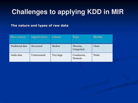 Ppt Music Information Retrieval Based On Multi Label Cascade Classification System Powerpoint