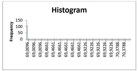 LabVIEW Software Tools For Measuring Temperature Accurately Free Essay Example