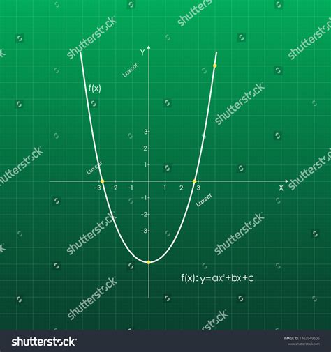 quadratic function coordinate system line graph stock vector royalty