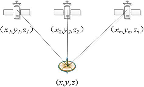 Schematic Diagram Of Beidou Positioning Download Scientific Diagram