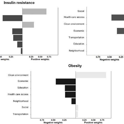 Pdf How Do Environmental Characteristics Jointly Contribute To