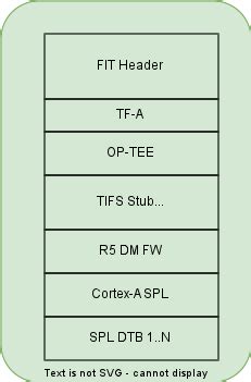 AM Px Platforms Das U Boot Unknown Version Documentation