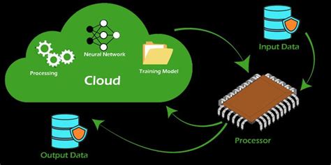 divya singh on linkedin datascience datascientists algorithms machinelearning scalability…