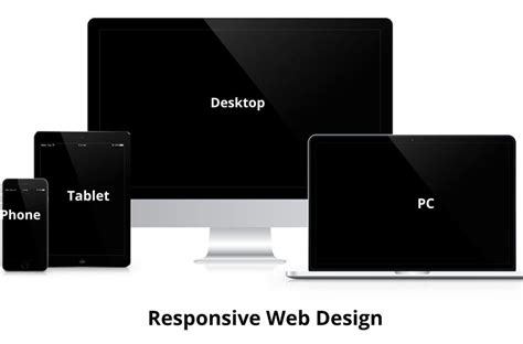 7 Reasons Why Responsive Web Design Is So Important