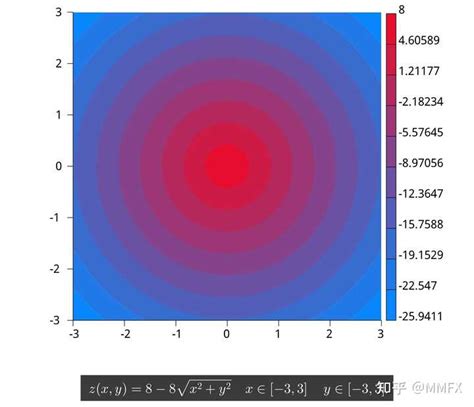 有没有大佬教一下怎么用matlab画这个图？ 知乎