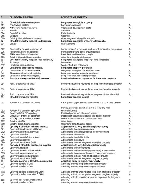 General Account Classification Pdf